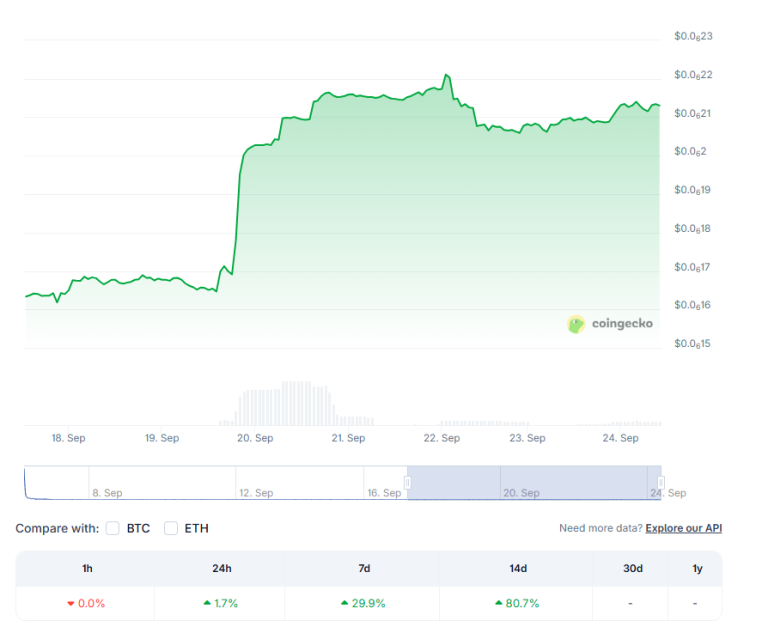 Parimad meemimündid, mida täna osta: Pepenode ja Maxi Doge koguvad ...
