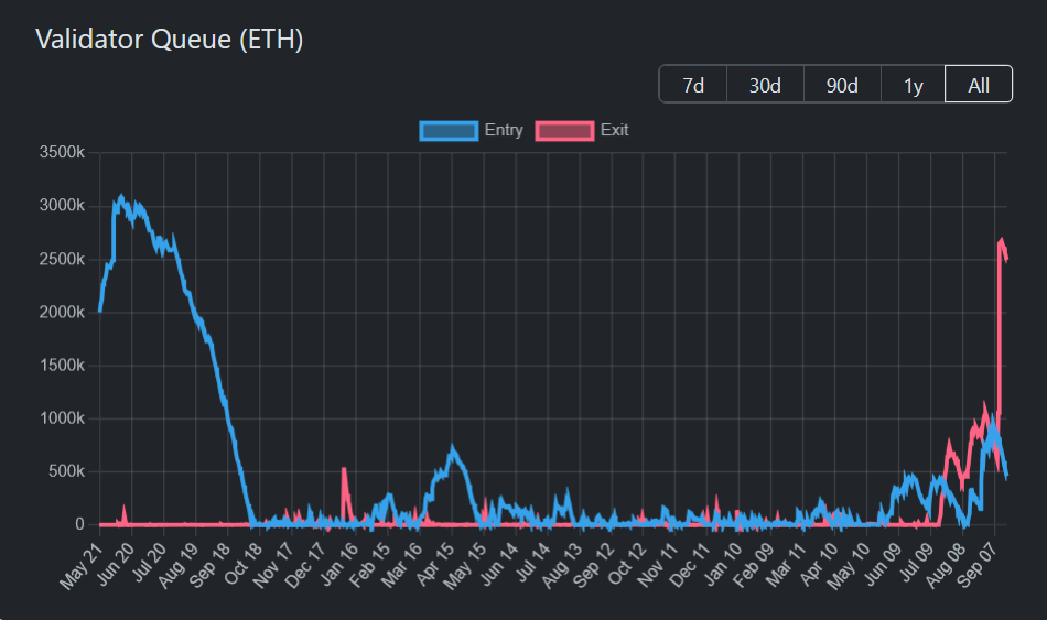 Az Ethereum küzd, a mém érmék viszont kilőhetnek - icobench.com