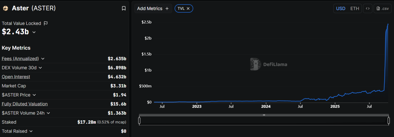 A BNB beelőzte az XRP-t és a harmadik legnagyobb kriptovaluta lett, míg ...