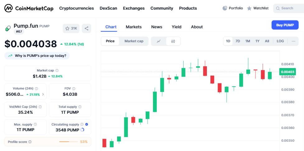 Rimbalzo di Pump.fun e rally sul mercato Solana-based - IT
