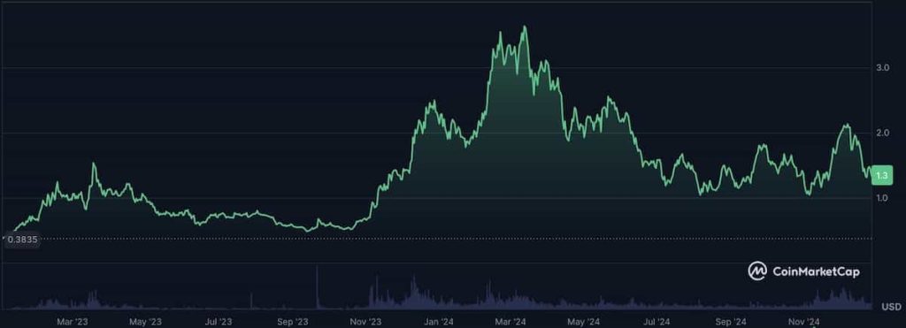 イミュータブル仮想通貨の将来性と今後を徹底解説 | 2025年
