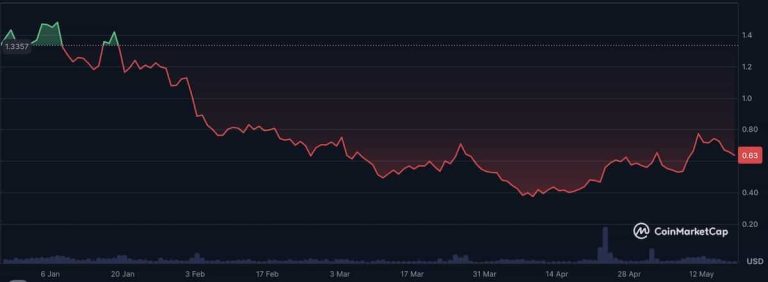 イミュータブル仮想通貨の将来性と今後を徹底解説 | 2025 年