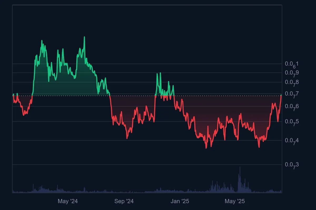 CAW仮想通貨の将来性や買い方、価格予想を解説 | 2026年最新