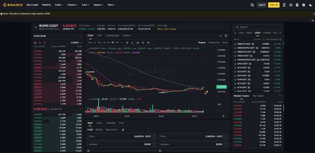 Binance Review: Ervaringen, Voor- en Nadelen van Binance 2025