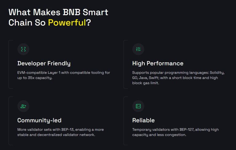 7 beste Binance Smart Chain (BSC) wallets voor veilige opslag 2025