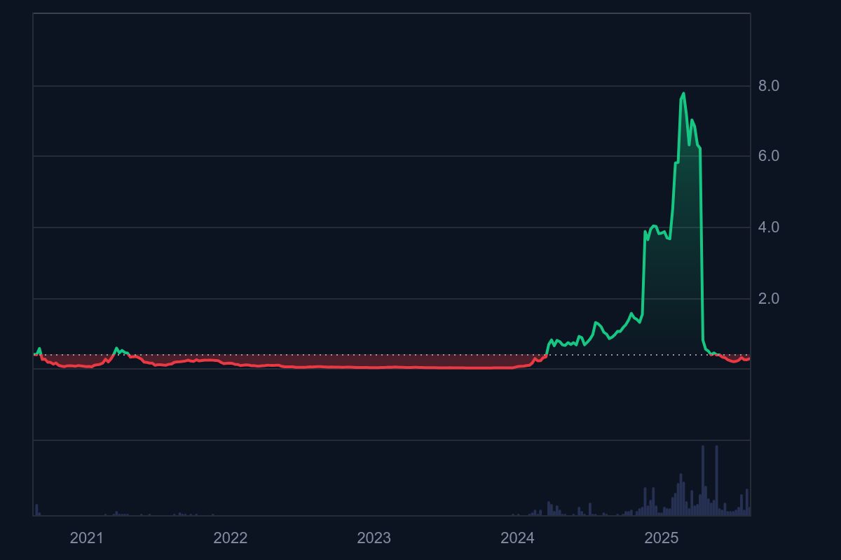 MANTRA Coin Fiyat Tahmini ($OM) 2026 – 2030