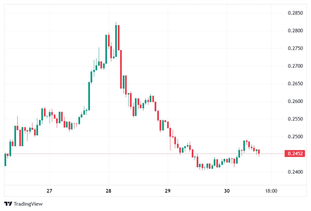 Pi Network Fiyatını Baskılayan 5 Büyük Risk Açıklandı
