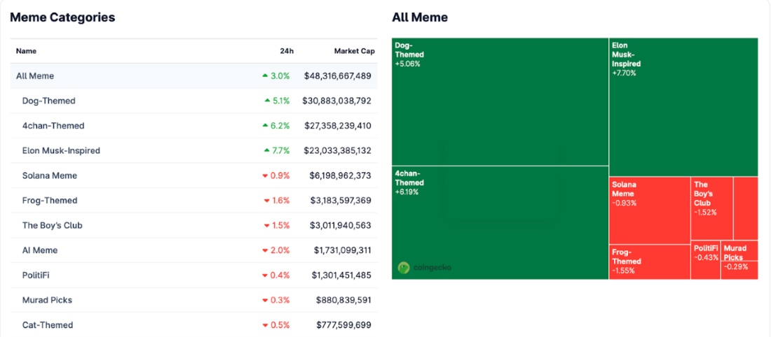 DOGI Patladı – Daha Fazla Kazandıracak Meme Coin Burada!