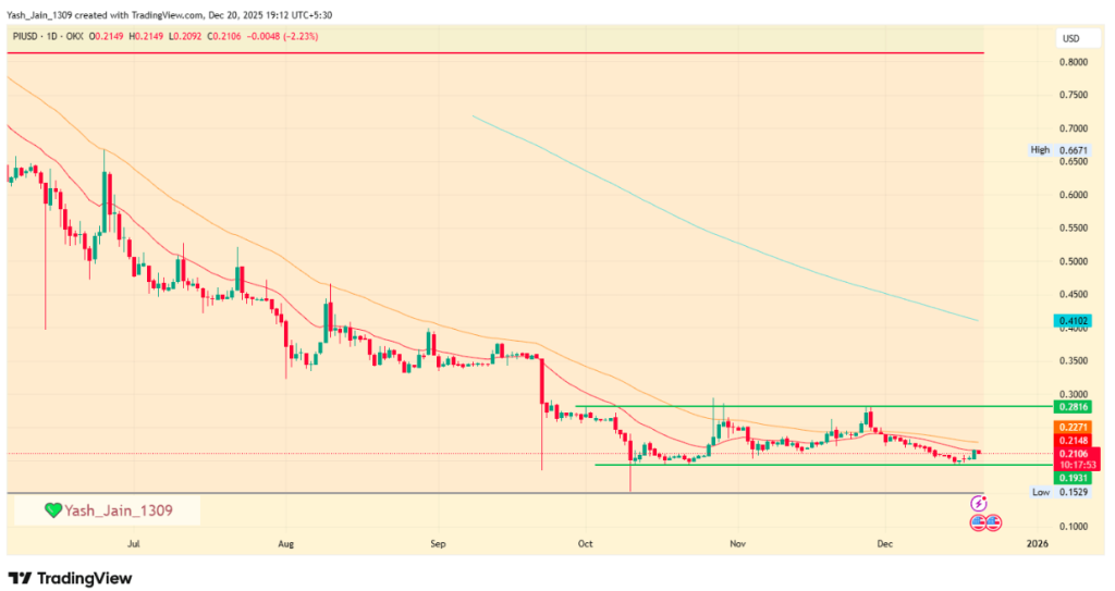 Pi Network Fiyat Tahmini 2026 – 2030: Pi Coin Geleceği