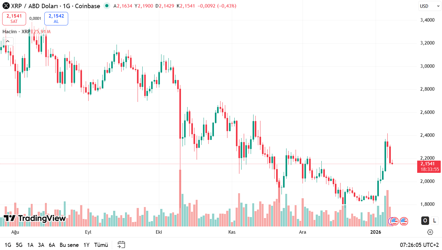 XRP, MAXI ve HYPER İçin Grok AI’dan Ocak 2026 Fiyat Tahminleri