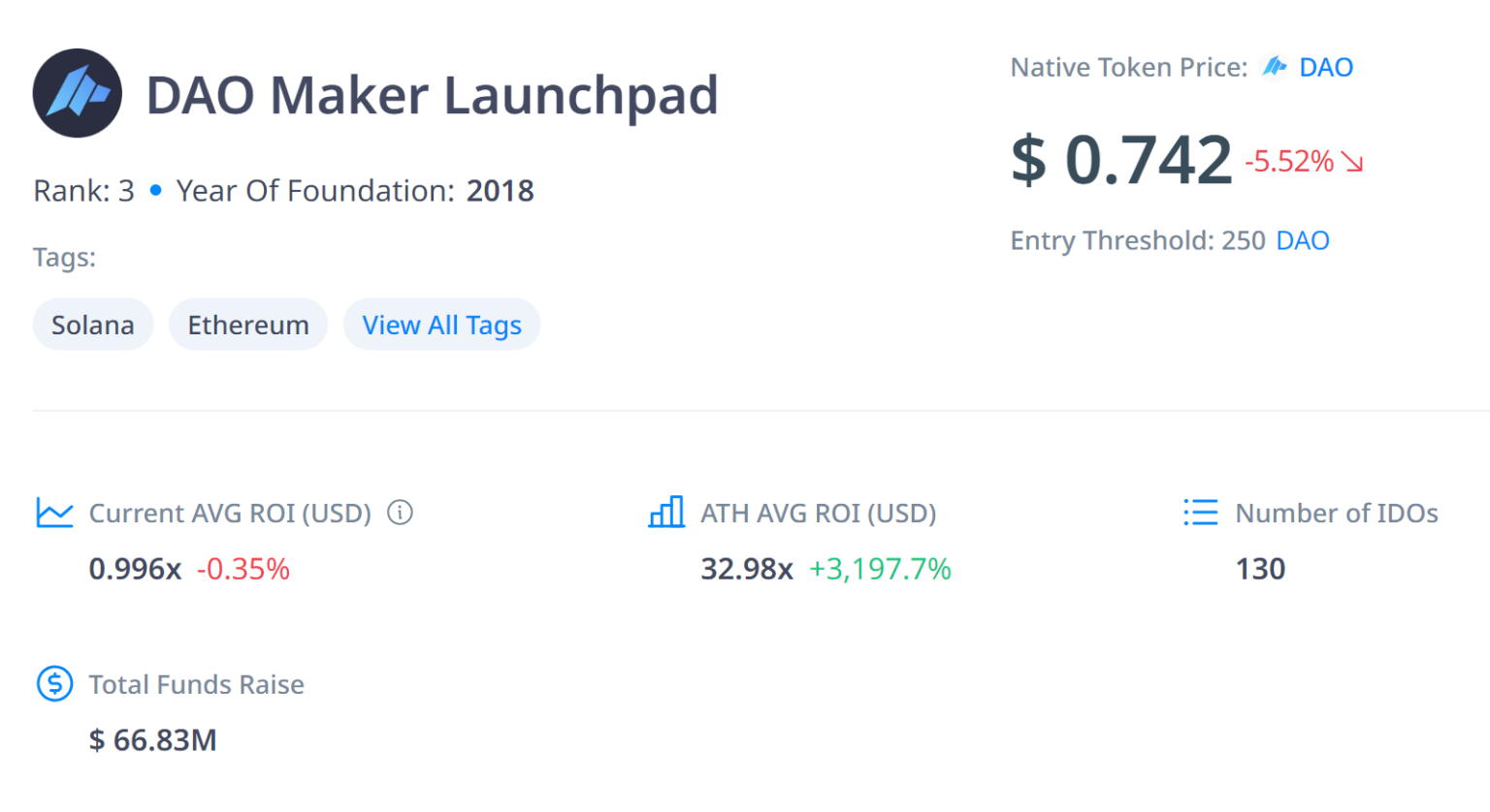 What Is an IDO (Initial DEX Offering)?