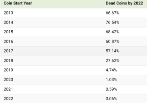 70+ ICO Statistics Updated for September 2025