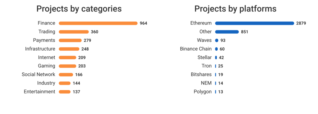 70+ ICO Statistics Updated for September 2025