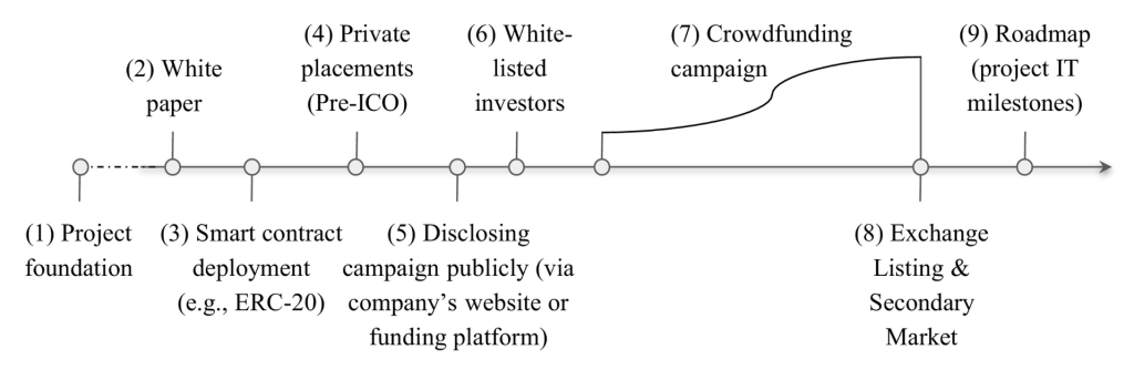 70+ ICO Statistics Updated for December 2025