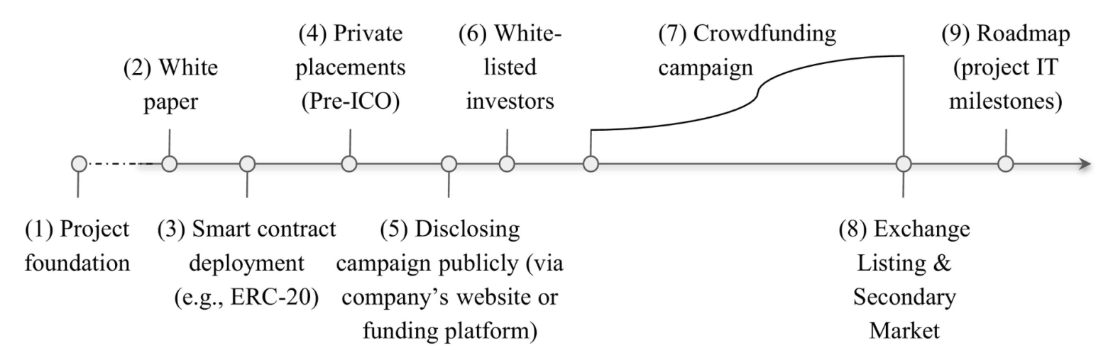 70+ ICO Statistics Updated for September 2025