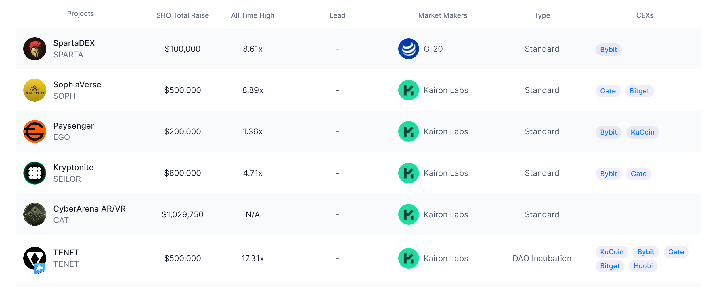 What Is an IDO (Initial DEX Offering)?