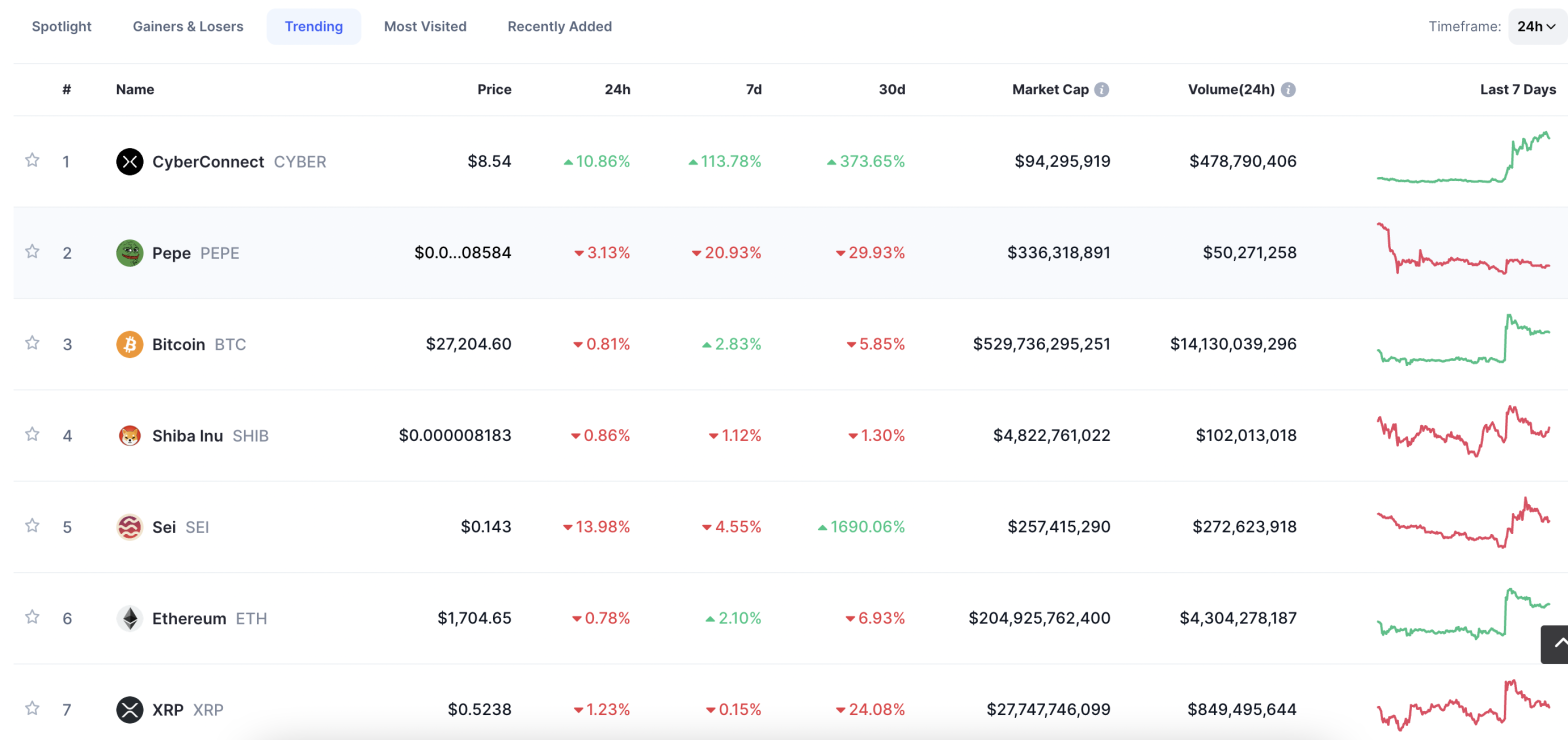 Best Altcoins to Buy in May 2026
