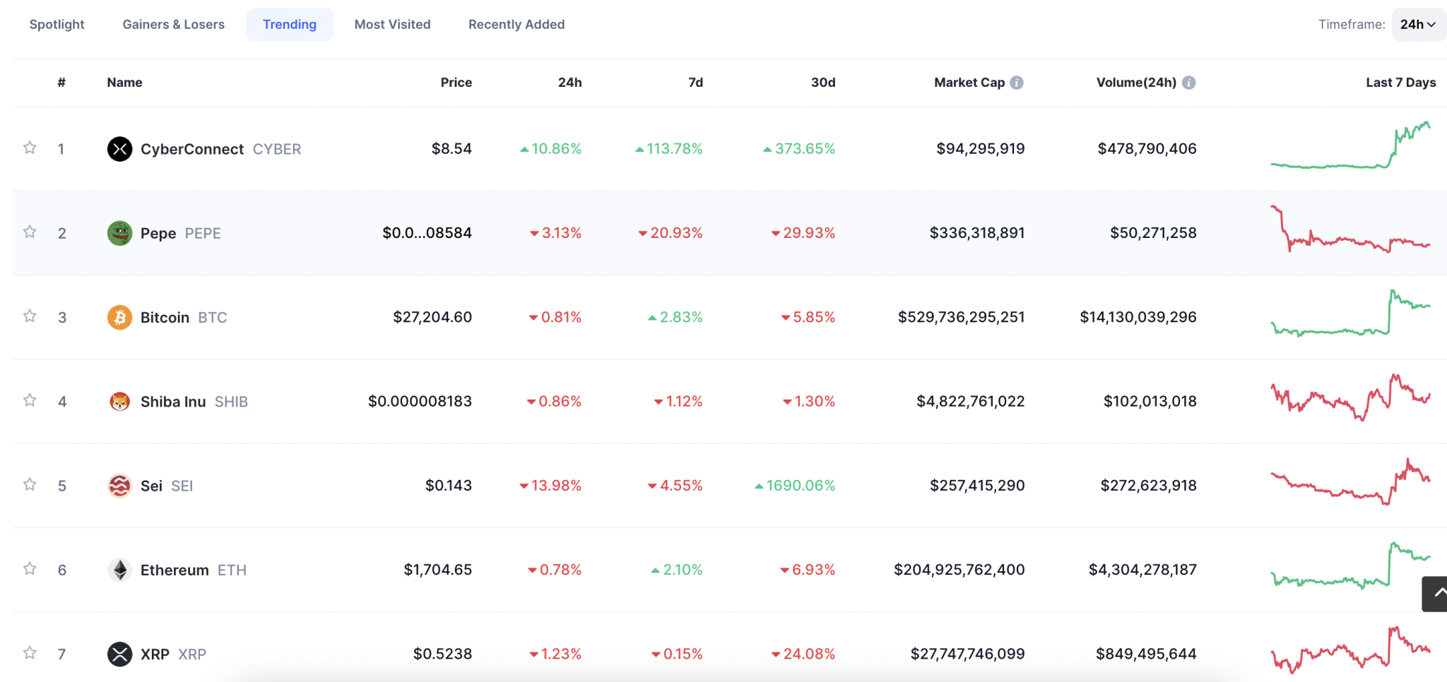 Best Altcoins to Buy in June 2026