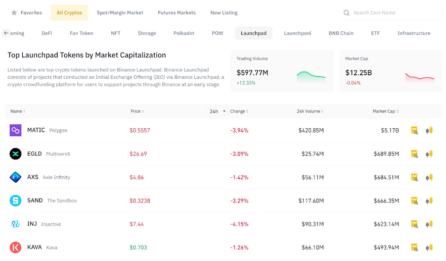 What is an IEO (Initial Exchange Offering)?