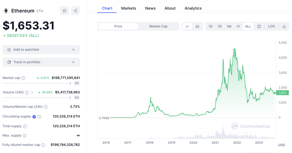 Best Crypto Presales to Buy in 2025 | Quick Profit Potential