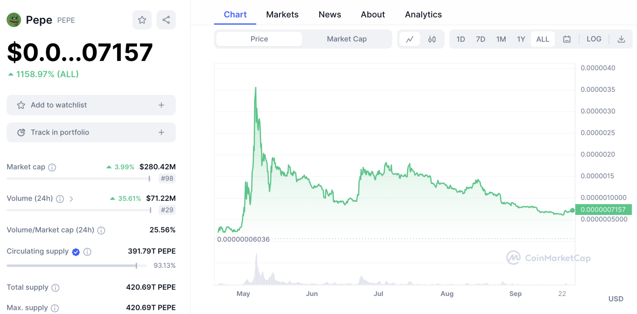 Best Meme Coins to Buy in August 2025