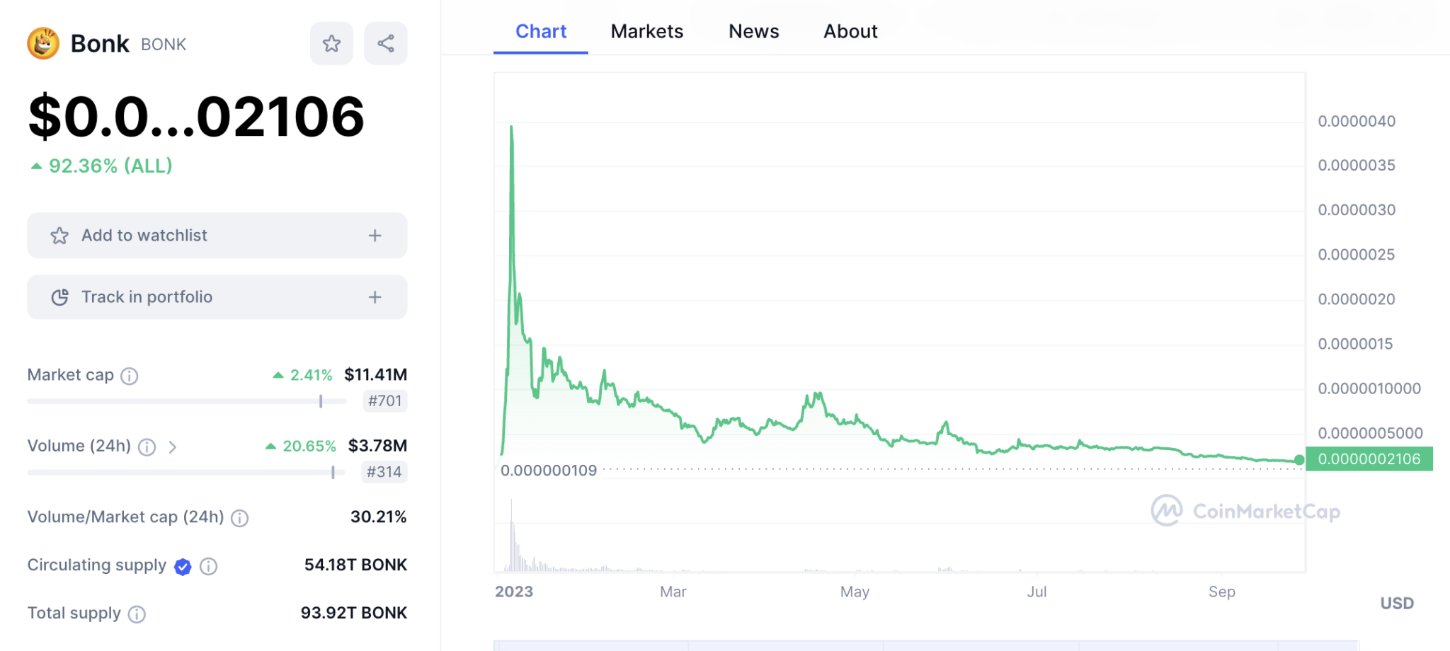 Best Meme Coins to Buy in August 2025