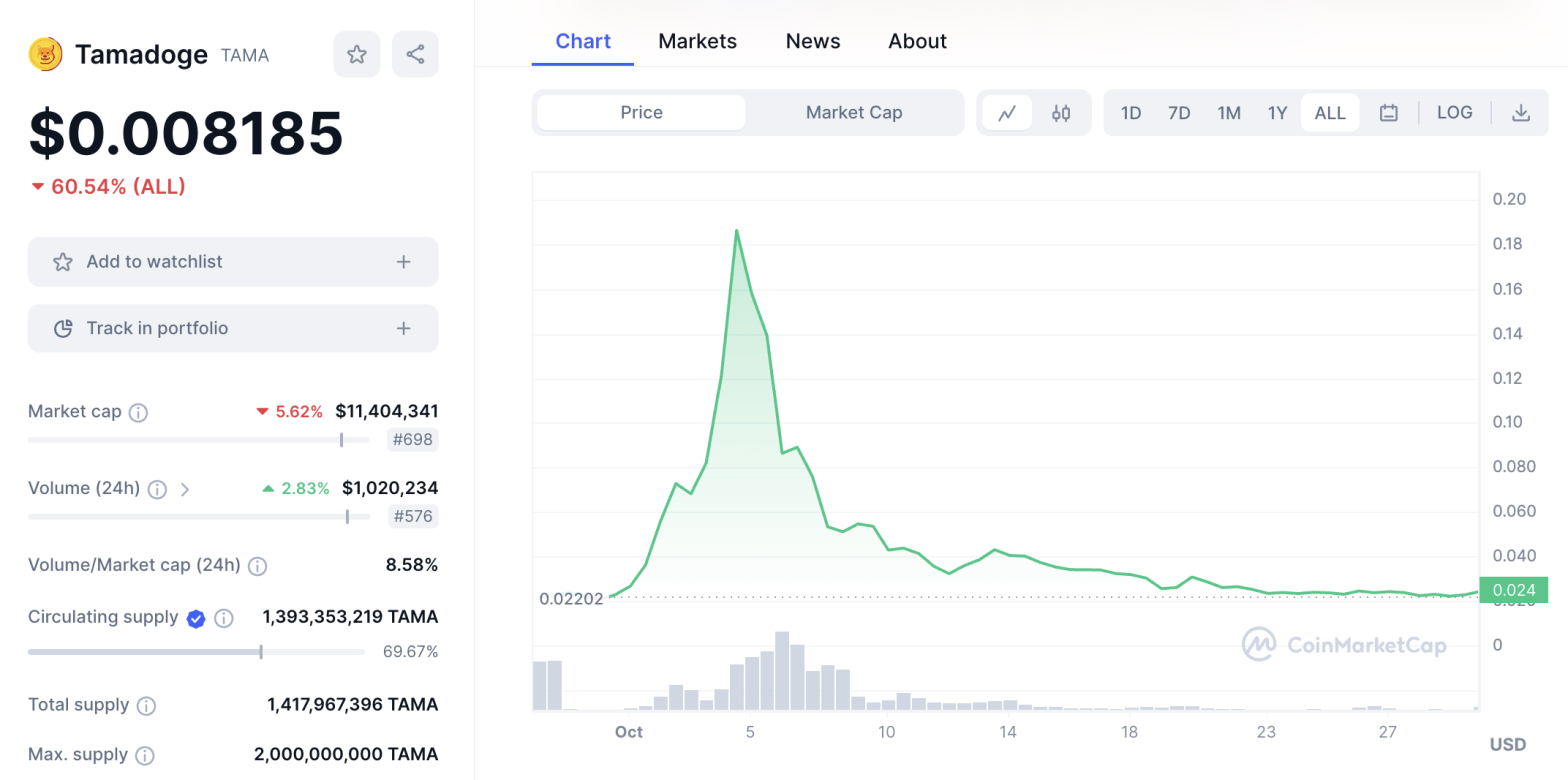 Best Meme Coins to Buy in October 2025