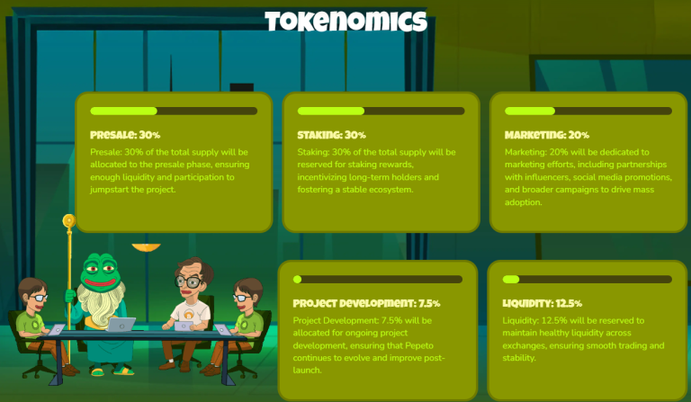 PEPETO Token Price Prediction 2025 - 2030 PEPETO Token Price Prediction 2025 - 2030