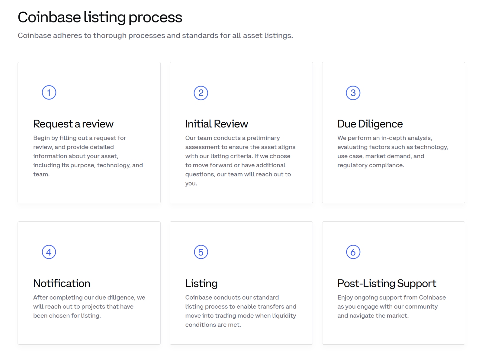 New & Upcoming Coinbase Listings in December 2025