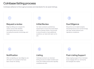 New & Upcoming Coinbase Listings in December 2025