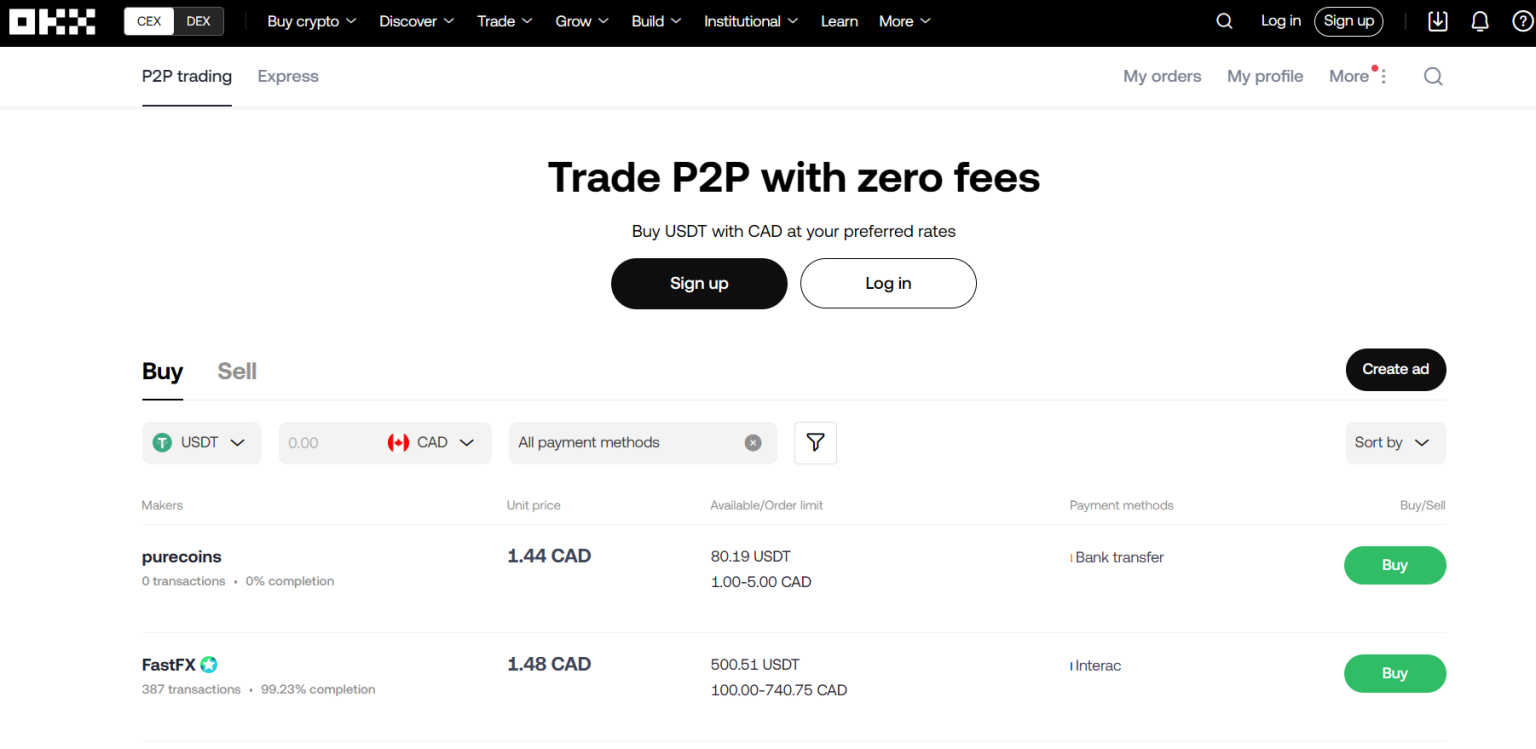 Best P2P Crypto Exchanges in 2026