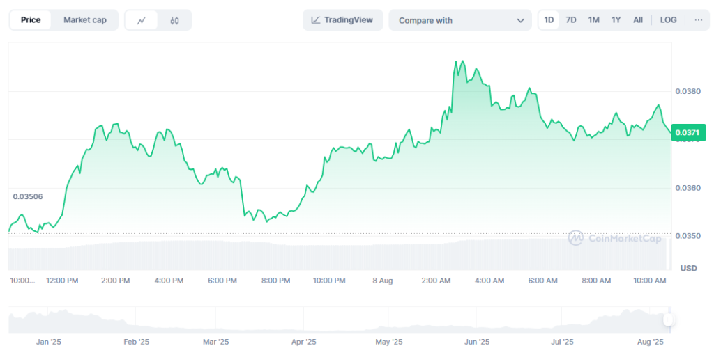 Pudgy Penguins Price Prediction: Can PENGU Rally Hold