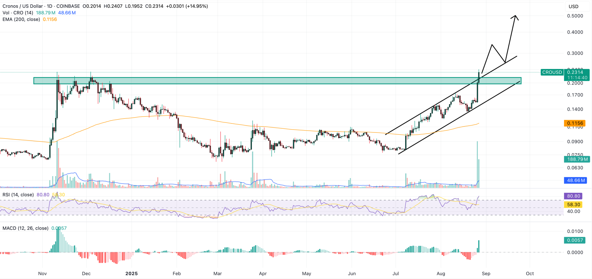 Cronos Price Prediction: CRO Keeps Rising After Trump Media Investment ...