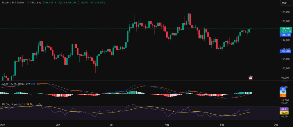 Bitcoin Price Prediction: Can Strategic Bitcoin Reserve Push BTC To $150K?