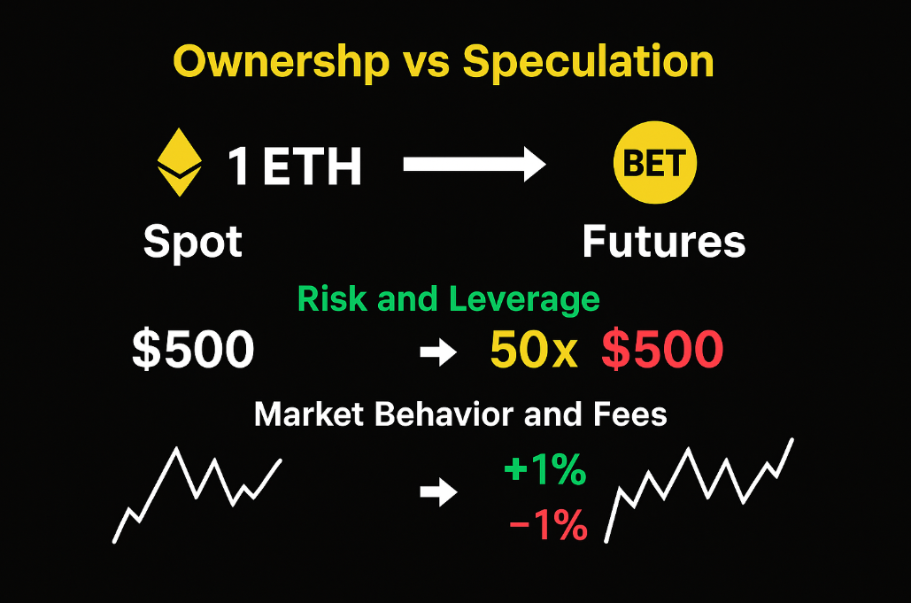 Spot vs Futures Crypto: Key Differences, Risks & Strategies