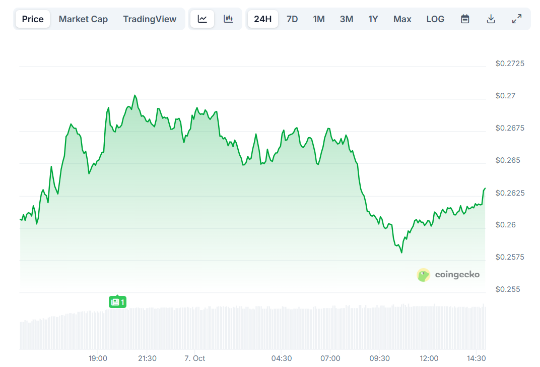 Dogecoin Price Prediction Uptober 2025 | Maxi Doge Presale