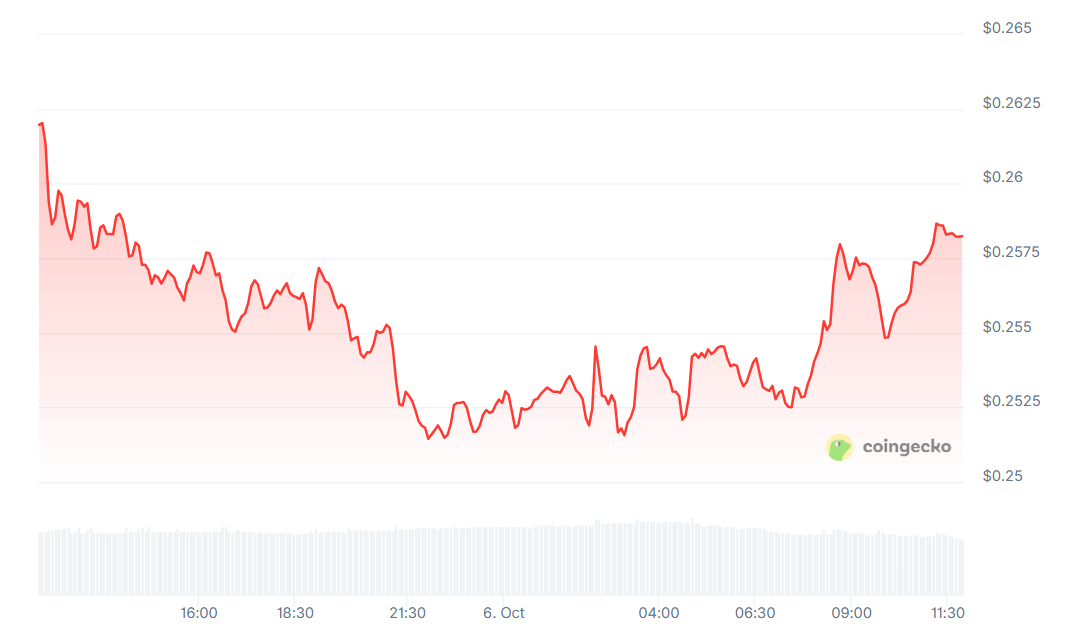 Dogecoin Price Prediction 2025 | Maxi Doge Gains Momentum