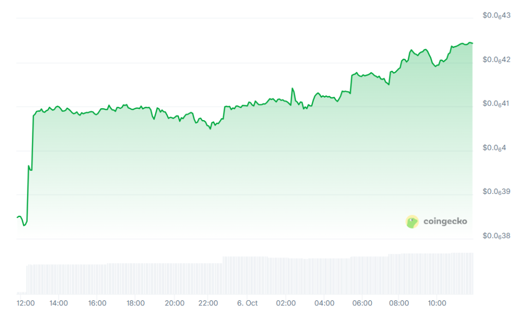 Dogecoin Price Prediction 2025 | Maxi Doge Gains Momentum