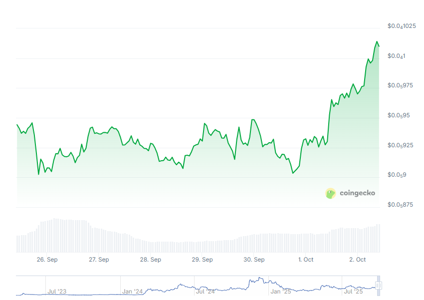 Pepe Coin Price Prediction: What’s Next for PEPE?