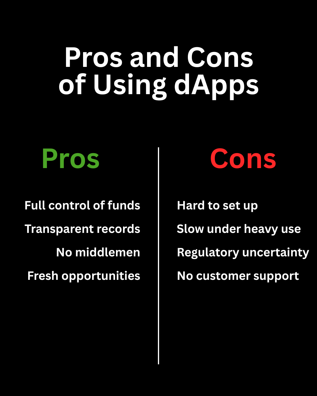 What is a dApp? Beginner’s Guide to Decentralized Apps