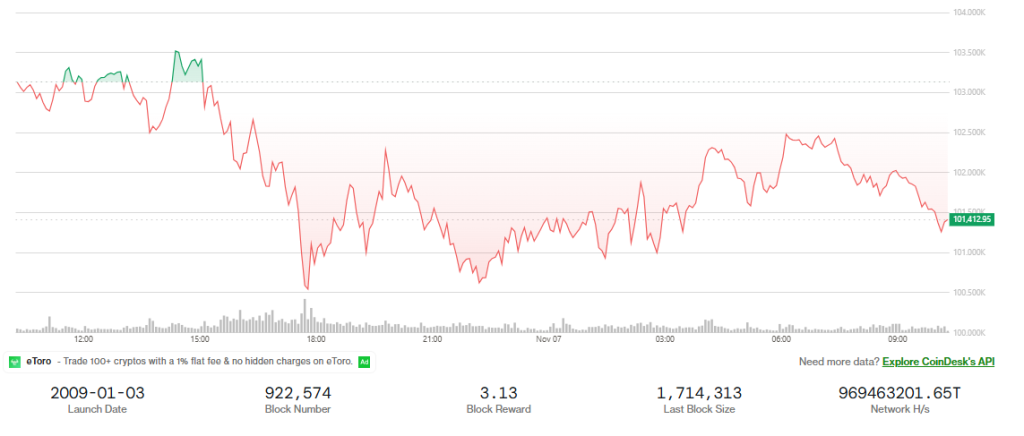 Best Crypto to Buy Now | Bitcoin Dips as $HYPER Explodes