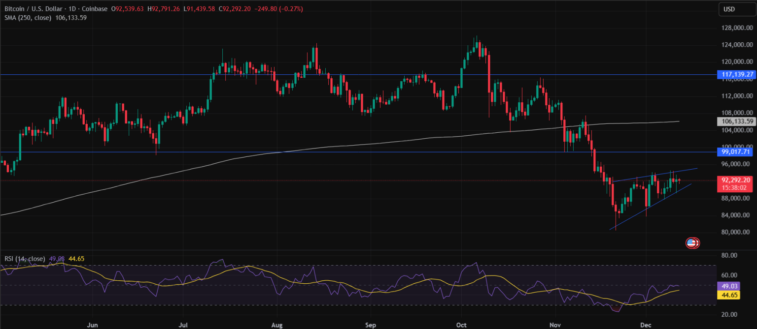 Bitcoin Price Prediction: Standard Chartered Cuts $200k BTC Forecast in ...