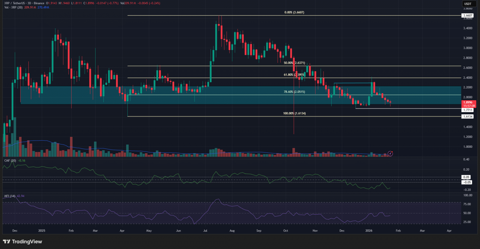 XRP Price Forecast: XRP hovers above $1.8 as bulls defend critical ...