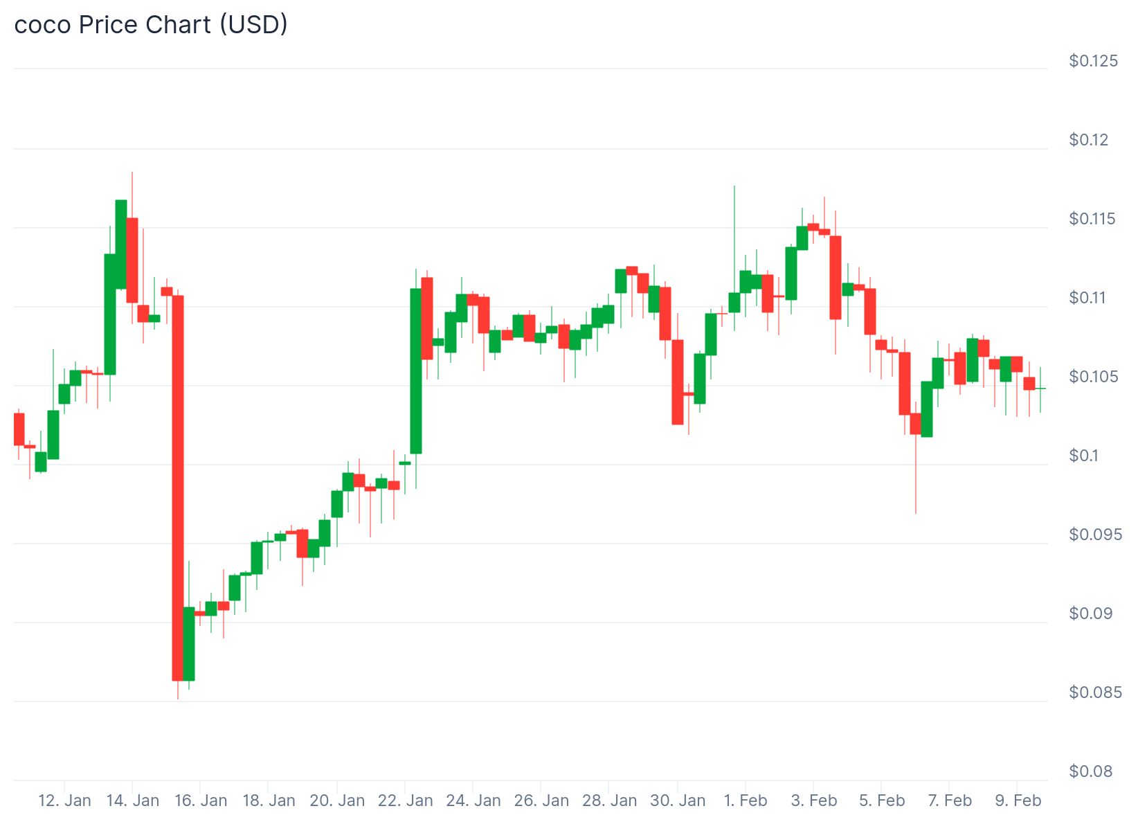 Best Meme Coins to Buy for Maximum ROI in 2026