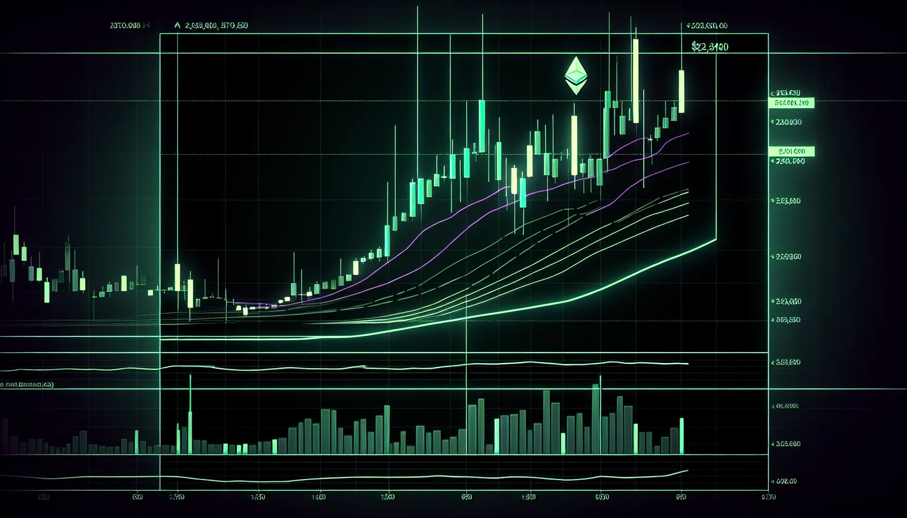 Ethereum Price Breaks $2,350 Resistance – Is a 50% Rally Technically ...
