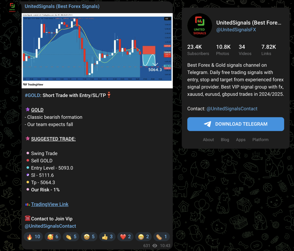 Best Telegram Groups for Forex Signals in 2026