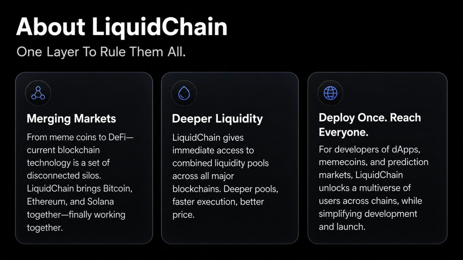 Best Crypto to Buy Ahead of Senate Clarity Act Discussion: LiquidChain ...