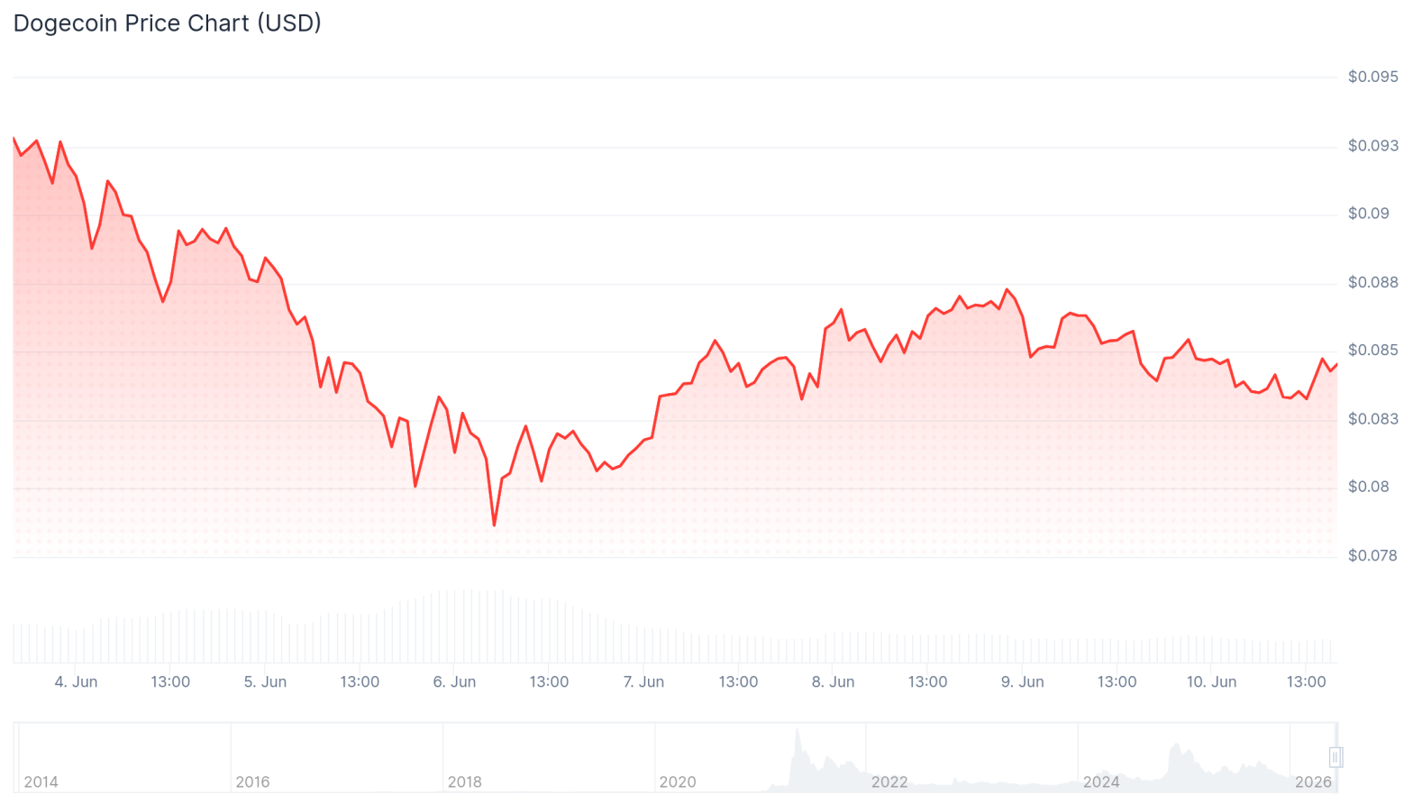 3 Best Meme Coins to Buy as TRUMP, SPX6900, and Shiba Inu Bounce Back