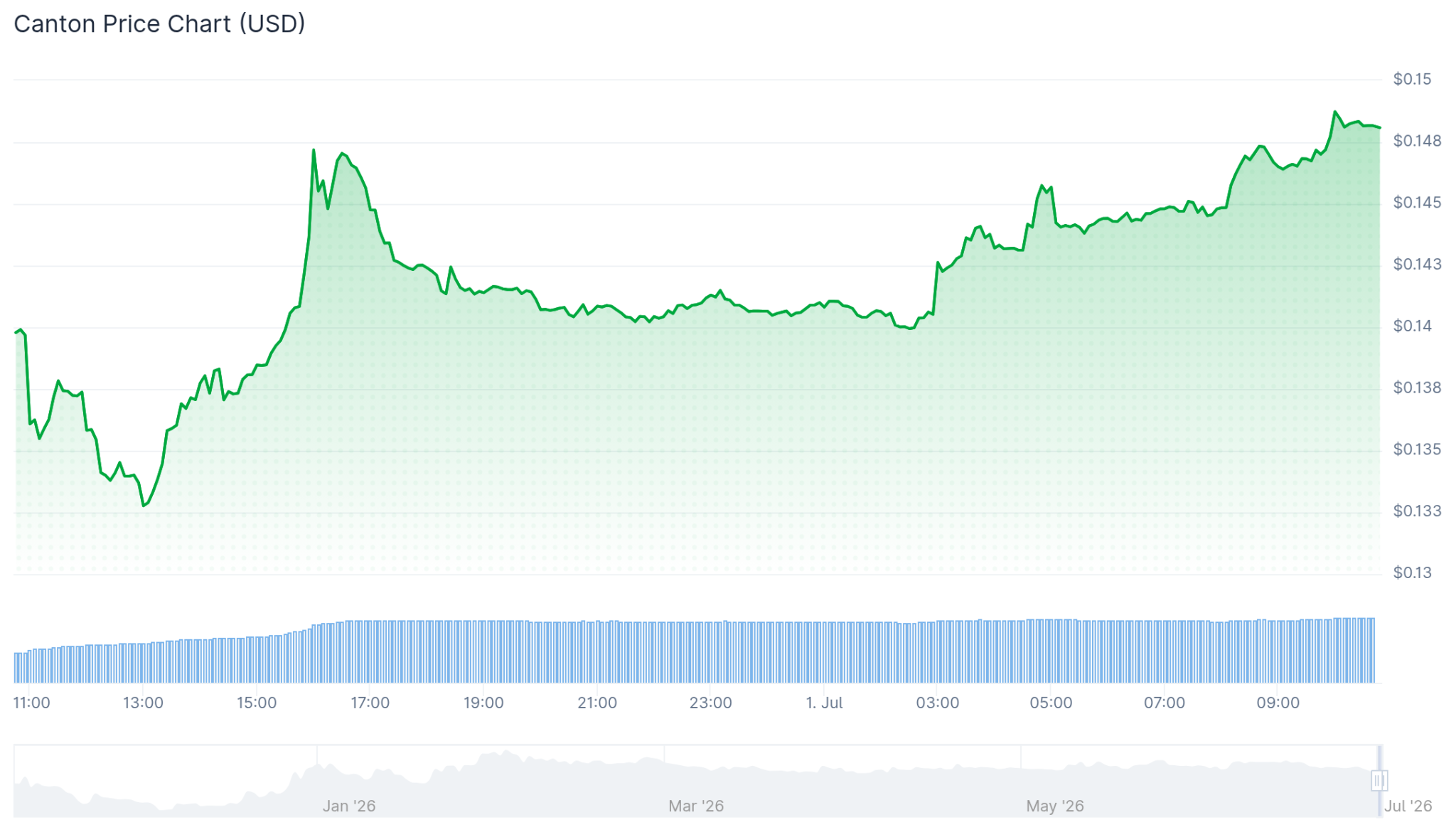 Best Altcoins to Invest in as Jupiter and Stellar Both Rally Over 12%